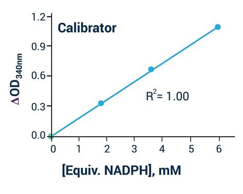 Glutathione Peroxidase Assay Kit Ba0117