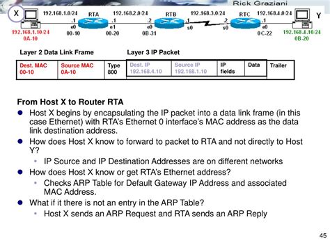 Ppt Chapter 1 Introduction To Routing And Packet Forwarding Powerpoint Presentation Id 301826