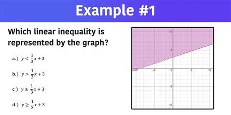 Which Linear Inequality Is Represented By The Graph 3 Examples — Mashup Math