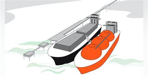 Mol To Supply Fsru For New Lng Import Terminal Offshore Poland Offshore