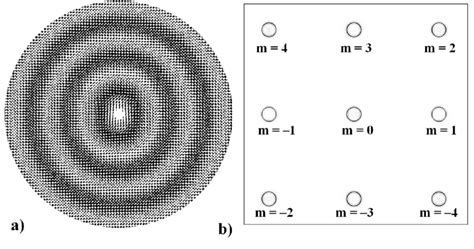 Simultaneous Formation Of Several Perfect Optical Vortices A The