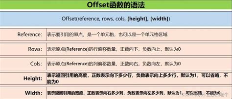 Excel的offset函数详解excel中offset函数 Csdn博客