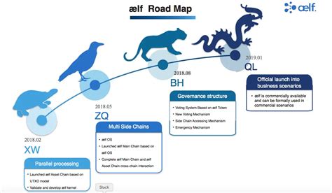What Is Aelf ELF Beginners Guide The Bitcoin News