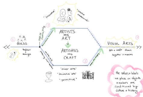 Effective Note Taking Center For Arts Language