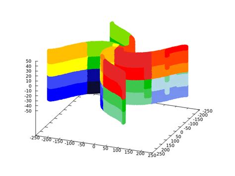 Domain Decomposition For The Square Patch Test Case At Time Iteration Download Scientific