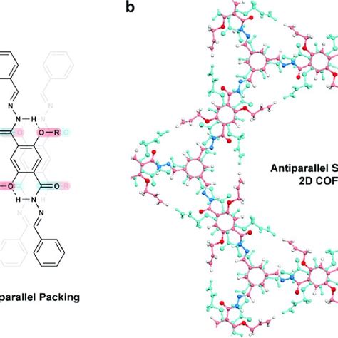 Dft Optimized Crystal Structure Of Antiparallel Stacked Cofs With Download Scientific Diagram