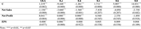 Panel Quantile Regression Results For Mid Cap Download Scientific Diagram