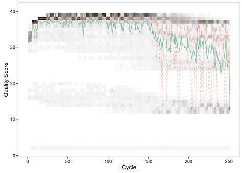 16s Rrna Sequence Analysis Using Dada2 Spencer Debenport Scientist And Tabletop Rpg Nerd