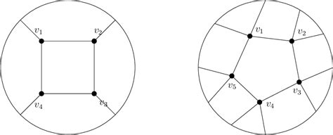 K 4 And K 5 Embedded In The Projective Plane Let Us Consider The Vertex