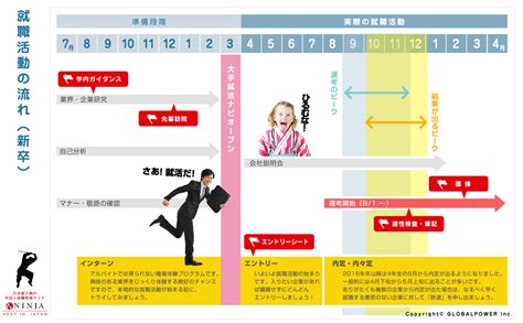 就職までの流れ中途採用転職 2 2 外国人の転職就職情報はNINJA