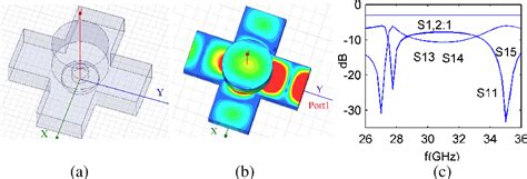 Figure 3 From Novel Compact Waveguide Dual Circular Polarizer Semantic Scholar