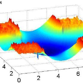 Liquid Vapor Interface In FPHP 5 Dimensions In M Lips Et Al 2010c