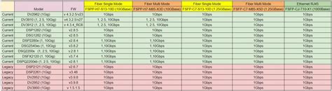 Tested SFP Modules With DrayTek Routers And Switches DrayTek FAQ