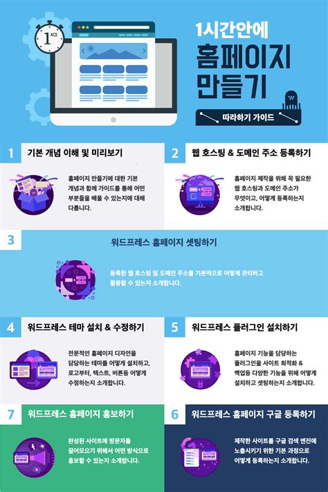 1시간안에 개인 홈페이지 만들기 2021년 웹문어