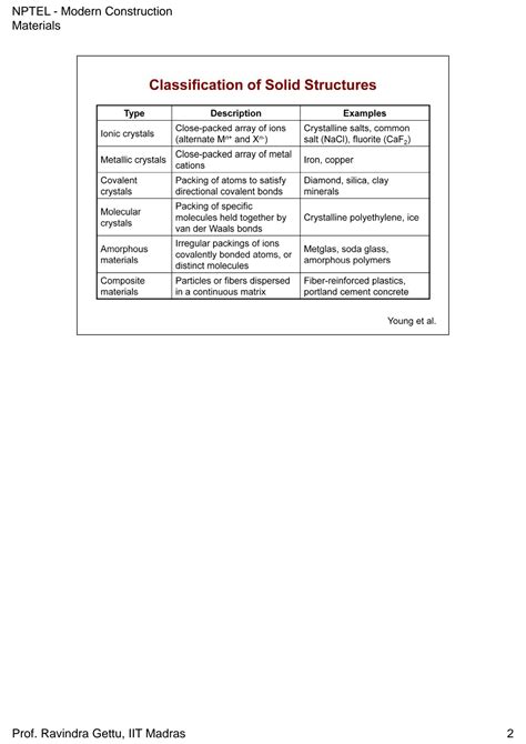 SOLUTION Structure Of Solids Studypool