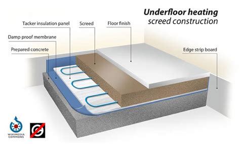 Installation Of Rigid Floor Insulation On Ground Floor Concrete