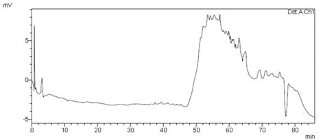 Hplc Of Tacrolimus C4 Epimer Diene Cas 104987 11 334 Caming