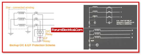 Transformer Protection With Idmt Relays Over Current Earth Fault Differential