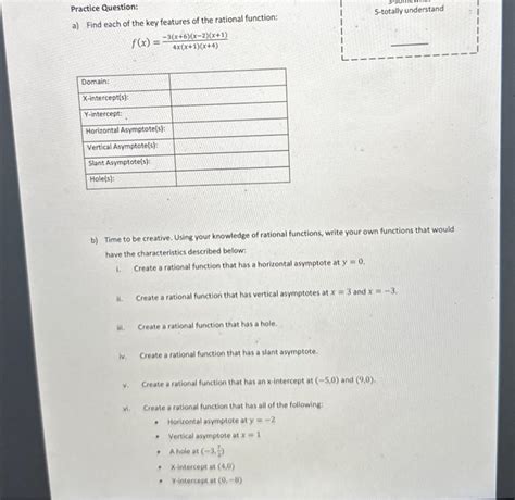 Solved A Find Each Of The Key Features Of The Rational