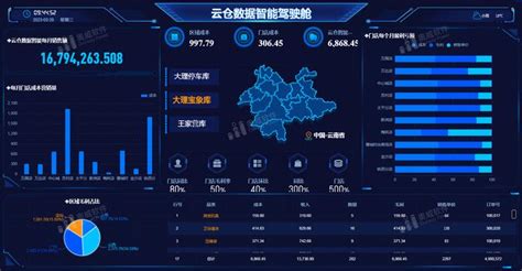 大数据分析平台零编程、人人都能用 知乎