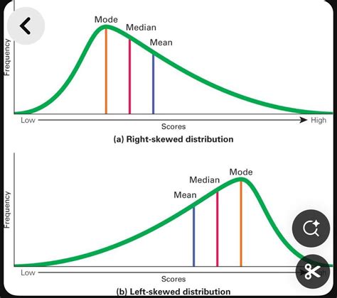 Mohamed Suhail On Linkedin We All Know About Progress S Curves Hyper S
