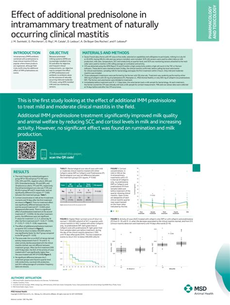 Pharmacology And Toxicology Global Swine