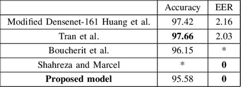 Table 1 From Secure Vascular Biometric Recognition Semantic Scholar