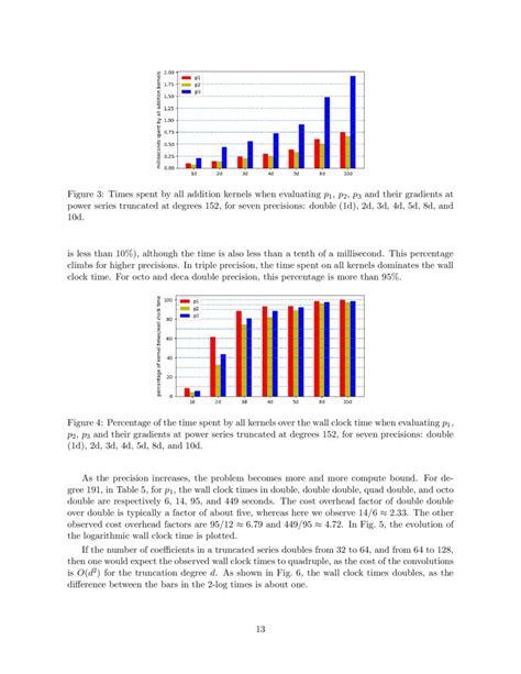 Accelerated Polynomial Evaluation And Differentiation At Power Series