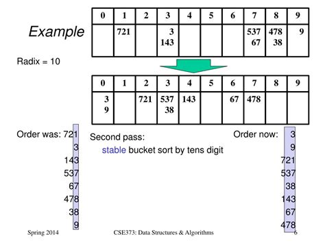 Ppt Cse373 Data Structure And Algorithms Lecture 23 More Sorting And O Ther Classes Of