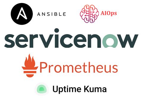Push Script Outputs To Prometheus And Grafana Using Pushgateway By Dr