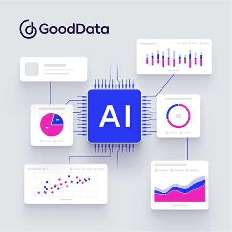 Dataanalytics Datavisualization Businessintelligence Bi Ai Gooddata
