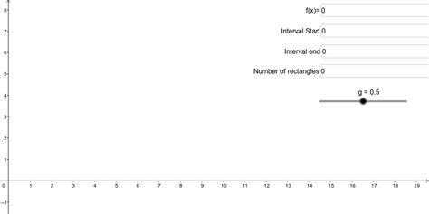 Rectangle Approximation Method Vs Integral Geogebra