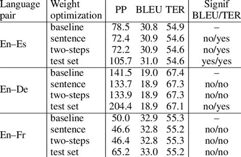 Performance Of The Test Induced Clustering Approach Download Table