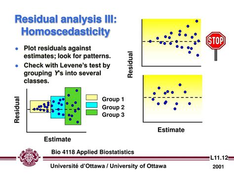 PPT Simple Linear Regression PowerPoint Presentation Free Download ID