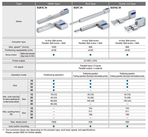 WEB Catalog SMC CORPORATION