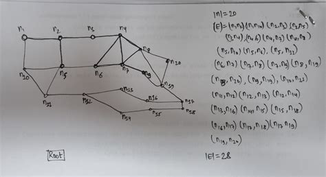 Rtree Indexing Line Segments With R Tree Geographic Information