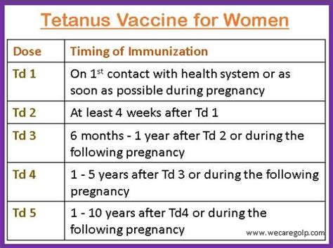 Tetanus Lockjaw Symptoms Treatment Prevention We Care