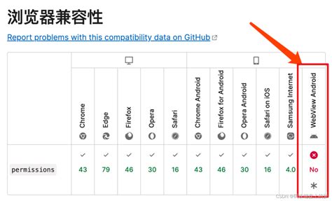 前端实现复制粘贴功能前端复制粘贴功能 Csdn博客