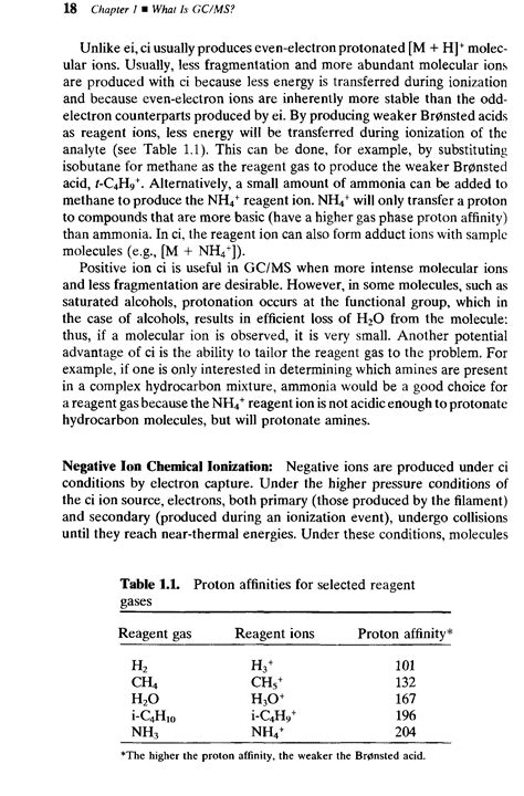 Proton Affinity Table Big Chemical Encyclopedia