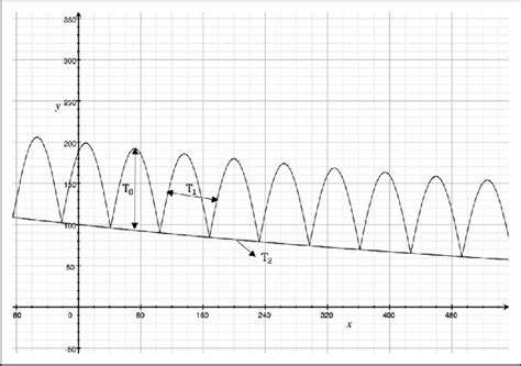 Mathematic Model Of Cyclic Spheroidizing Annealing Download