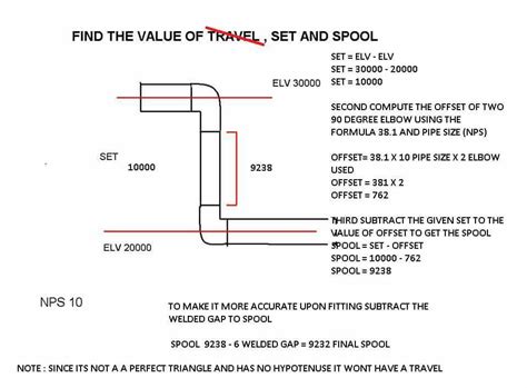 Basic Pipefitting Formulas And Pipingndtph