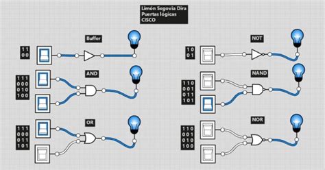 ROBOTECH CCNA