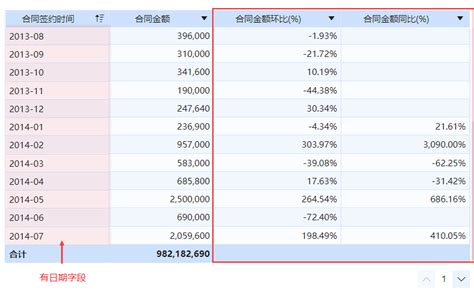 同比环比汇总 FineBI帮助文档 FineBI帮助文档