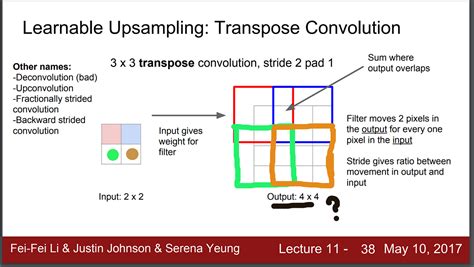 Transposed Convolution Suppose Youre Trying To Understand By Ilya