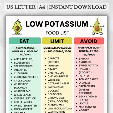 Low Potassium Food List Printable Low Potassium Food Chart Dialysis