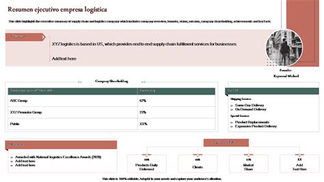 Las 10 Mejores Plantillas De Resumen Ejecutivo De Logística Con