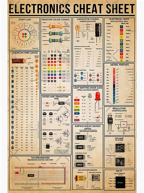 Electrician Electronics Cheat Sheet Sticker For Sale By