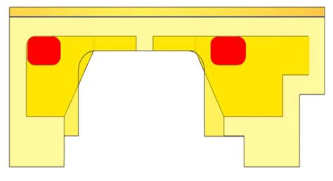 Design Of Sand Core For Rotary Disc Sand Mold Casting Zhy Casting
