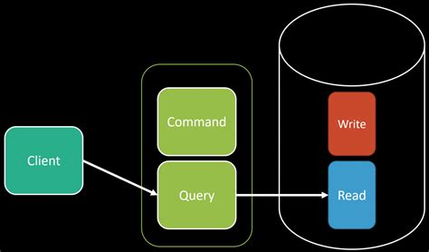 Codeopinion Software Architecture And Design Codeopinion Software Architecture And Design