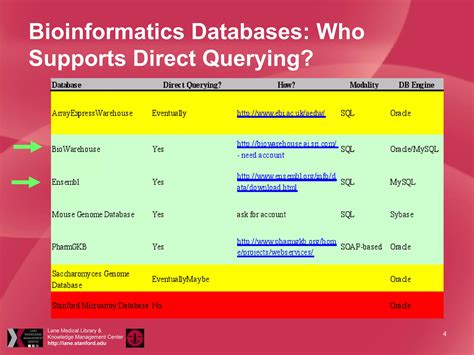 A Guided Sql Tour Of Bioinformatics Databases Ppt